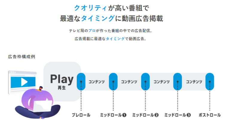 TVer広告とは？出稿方法や配信方法、最低料金と運用型セルフサーブについて | GLASS BLOG