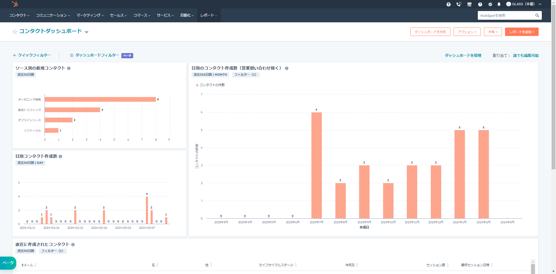 HubSpotのCRM/SFAデータをLooker Studioで可視化する方法【Fivetran, BigQuery】 | GLASS BLOG